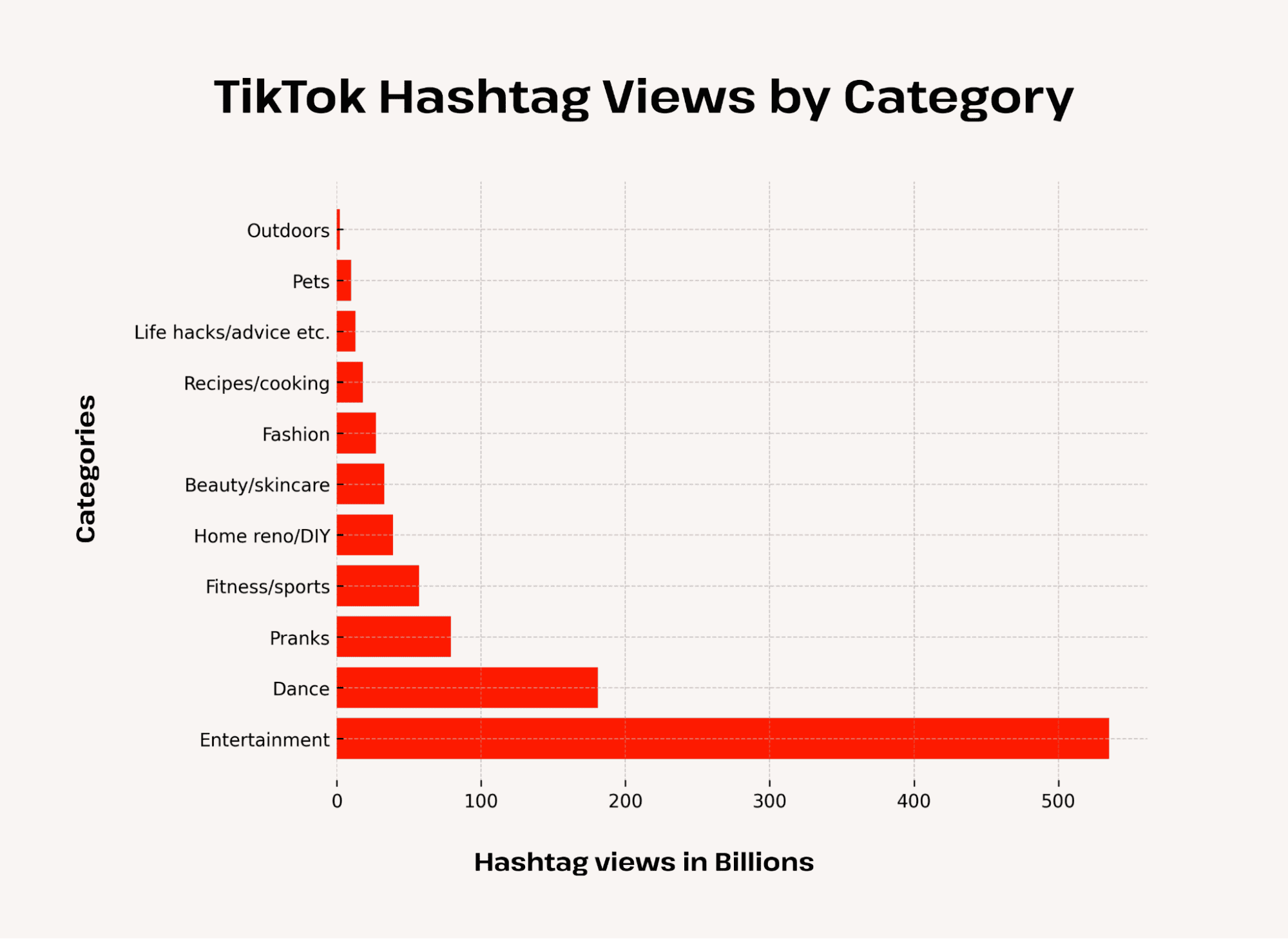 44+ NEW TikTok Statistics 2024 (Users, Demographics, Facts)