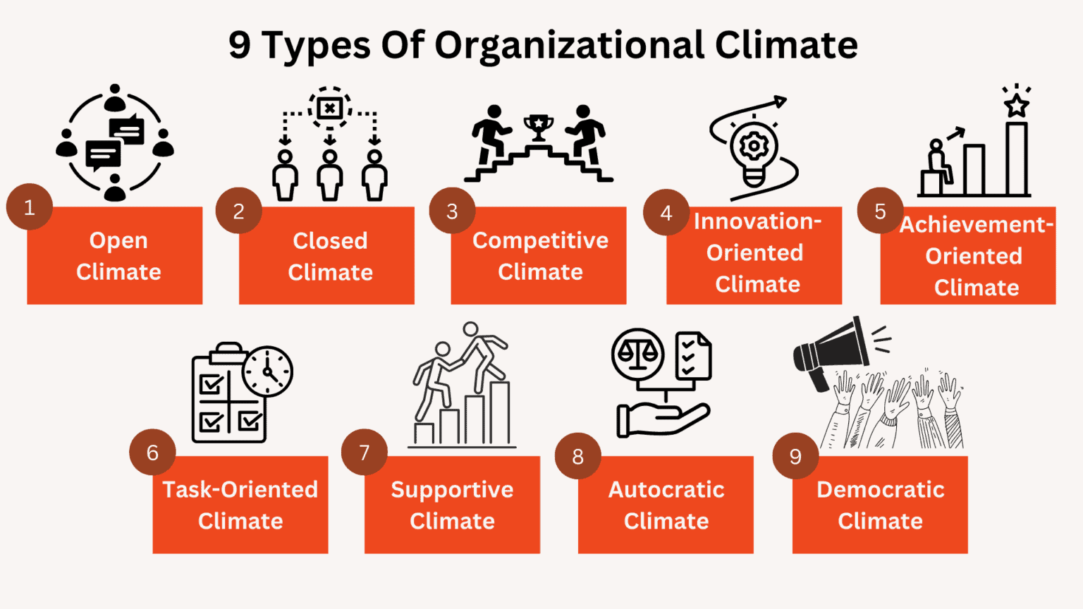 Organizational Climate: Meaning, Benefits, & Strategies