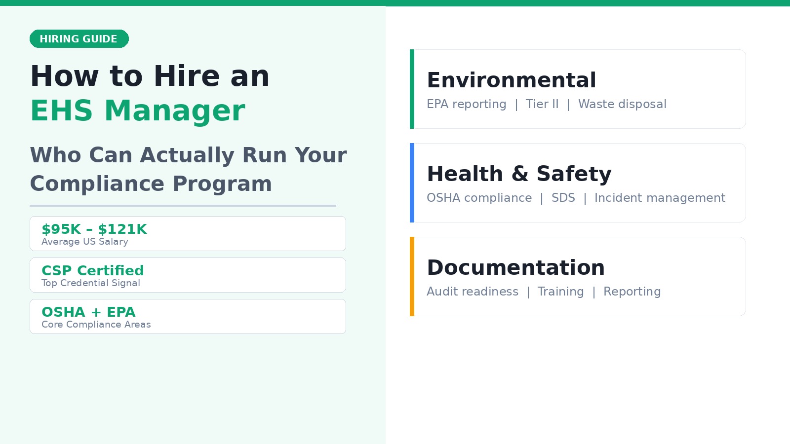 How to Hire an EHS Manager Who Can Actually Run Your Compliance Program